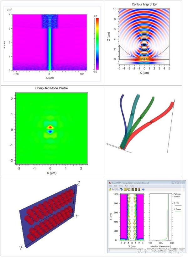 COMSOL 光电/ FDTD时域有限差 / RSoft 光电器件--基础案例入门学习 - 知乎