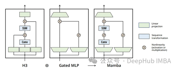 挑战Transformer的新架构Mamba解析以及Pytorch复现 - 知乎