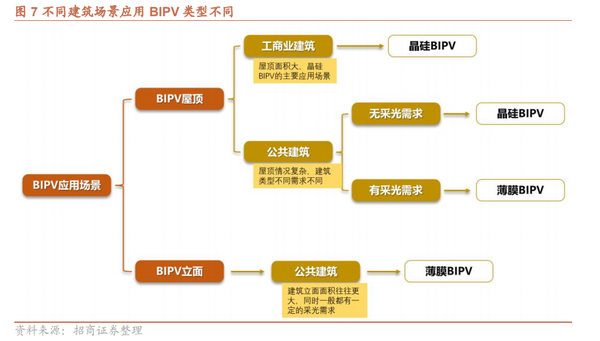 BIPV行业深度：竞争格局、商业模式、产业链及相关公司深度梳理【慧博出品】 - 知乎