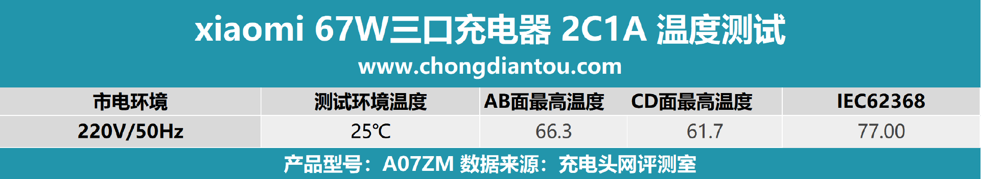 67W快充还不够，更有华为 SCP 快充，小米 67W 三口氮化镓充电器评测 - 知乎