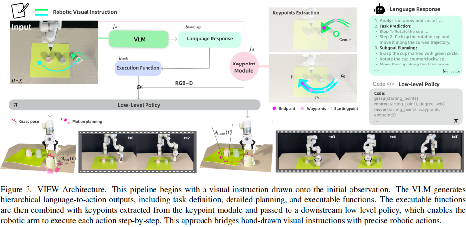 （2025|伦敦帝国理工 & 上海 AI lab，机器人，VLM，LLaVA，RoVI，VIEW）机器人视觉指令 - 知乎