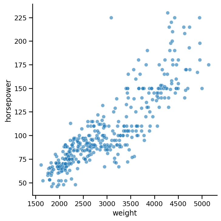 掌握Seaborn的三分之一：使用relplot进行统计绘图 - 知乎
