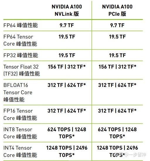芯片算力和精度（int8、fp16、双精度、单精度等等）是怎样的关系？ - 知乎