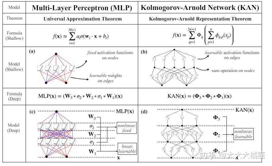 KAN最新研究方向！KAN卷积神经网络来了！ - 知乎