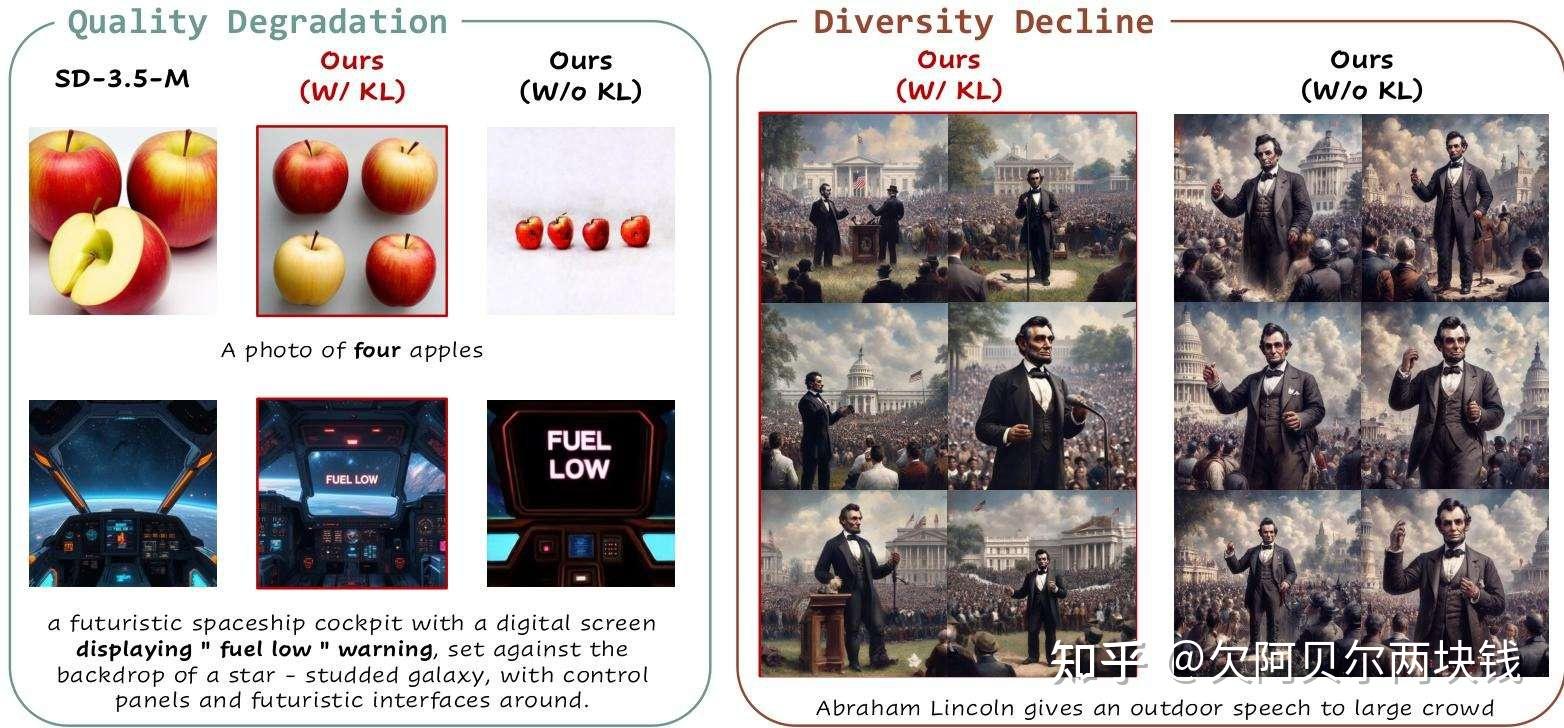 Flow-GRPO：RL优化流匹配模型，文生图新范式 - 知乎