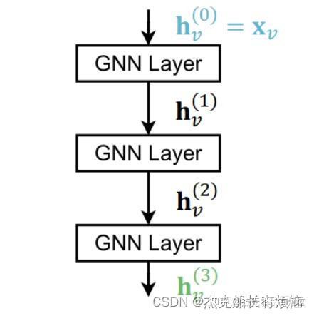 6-图机器学习（GNN Model ） - 知乎