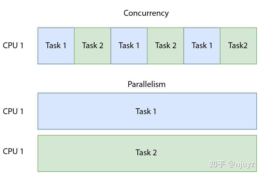 FPiG #10：并发与函数式编程 - 知乎