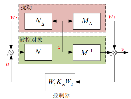 Matlab工具箱提供的几种H无穷函数 - 知乎