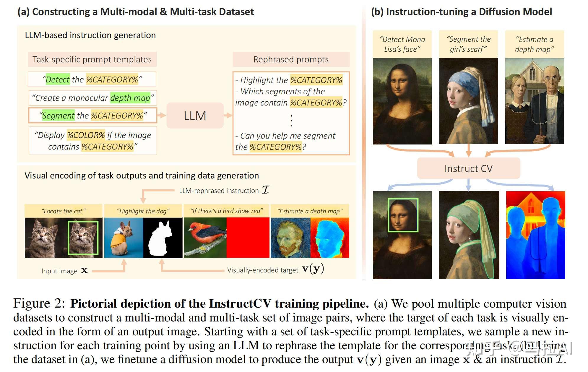 你真的需要理解Diffusion（扩散模型），它在视觉领域具有无与伦比的美丽！ - 知乎