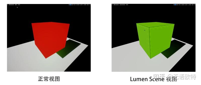 UE光影基础 | 李文磊 Epic（笔记） - 知乎