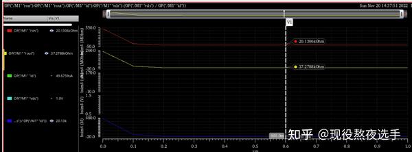 cadence中mos管op的ron,rout参数 - 知乎