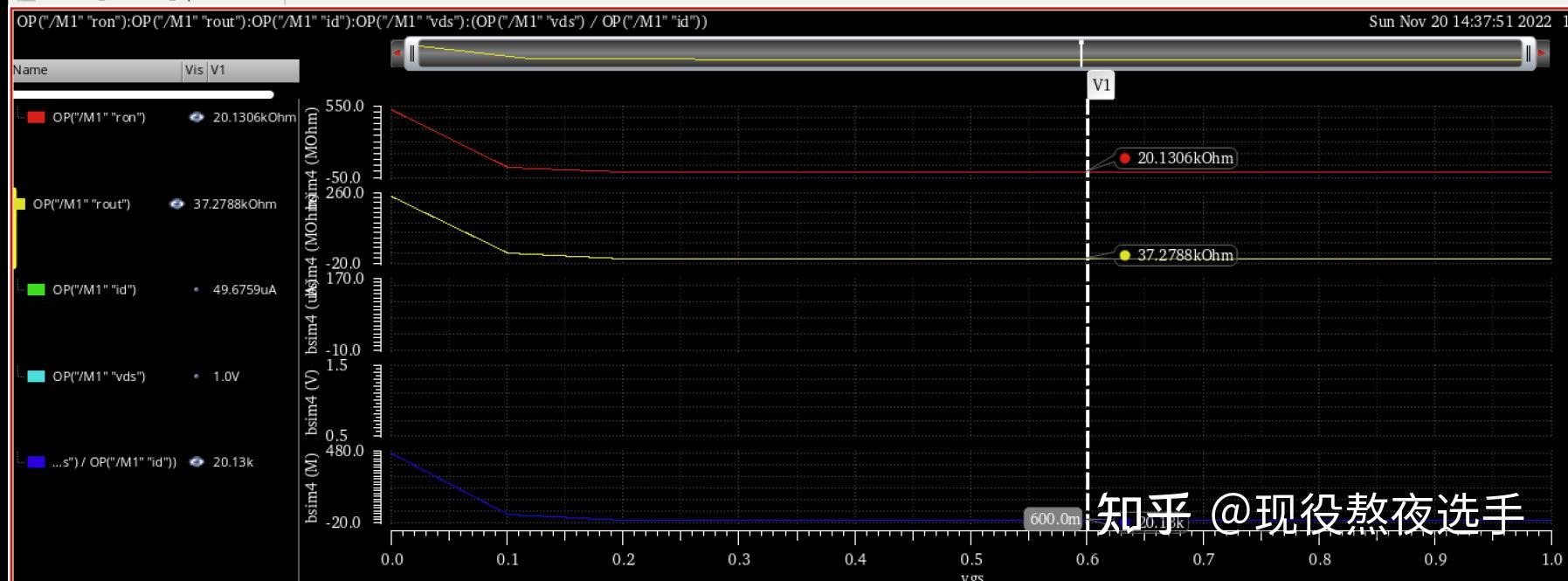 cadence中mos管op的ron,rout参数 - 知乎