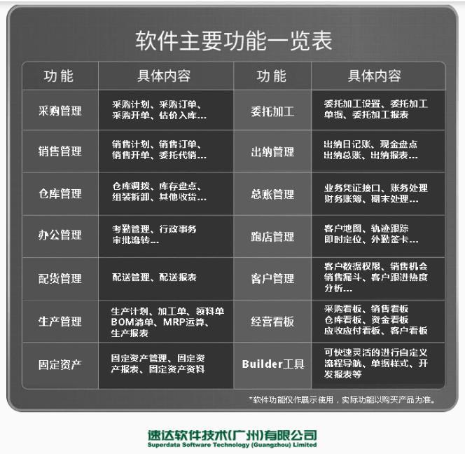 Erp是什么，有什么特点？ 知乎 