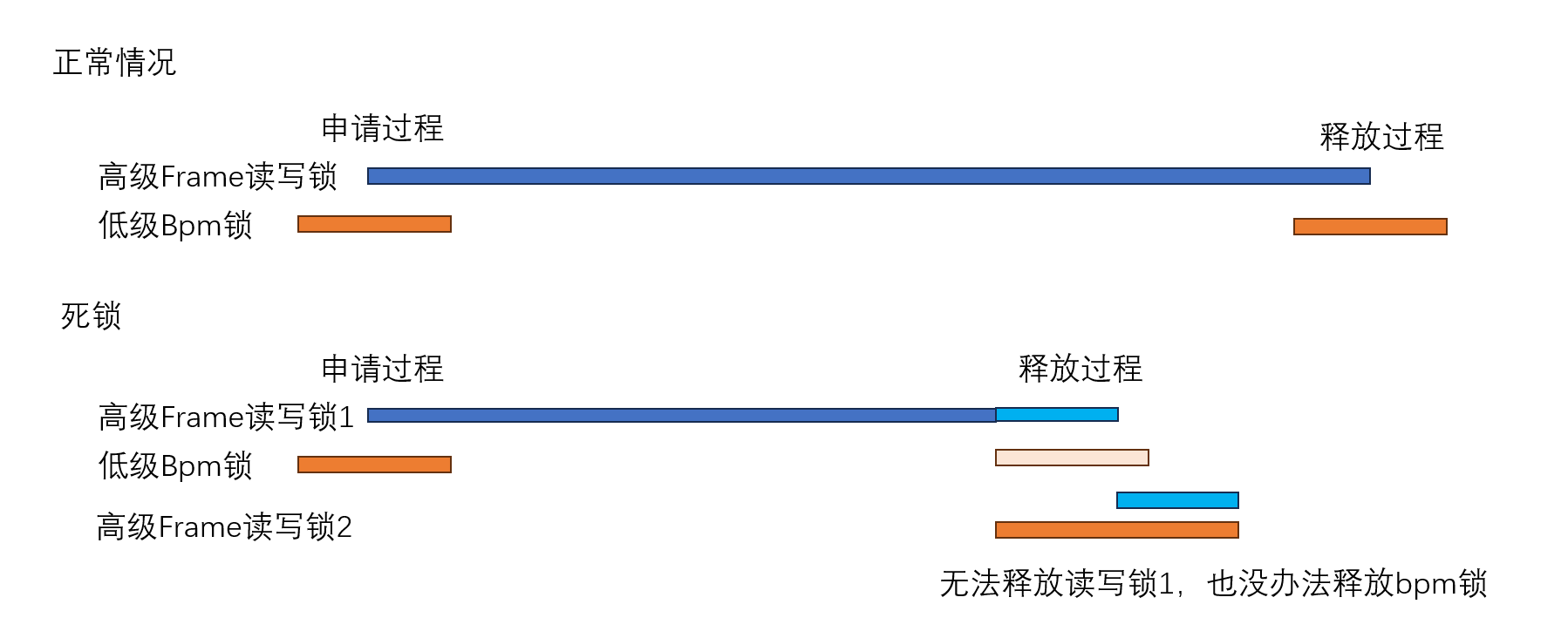 CMU 15445 2024 Fall Project 1 记录 - 知乎