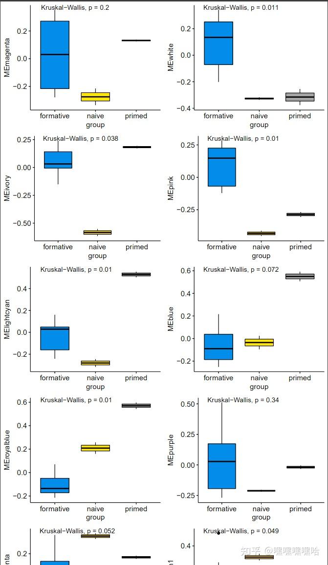 RNA-seq入门实战（十一）：WGCNA加权基因共表达网络分析——关联基因模块与表型 - 知乎