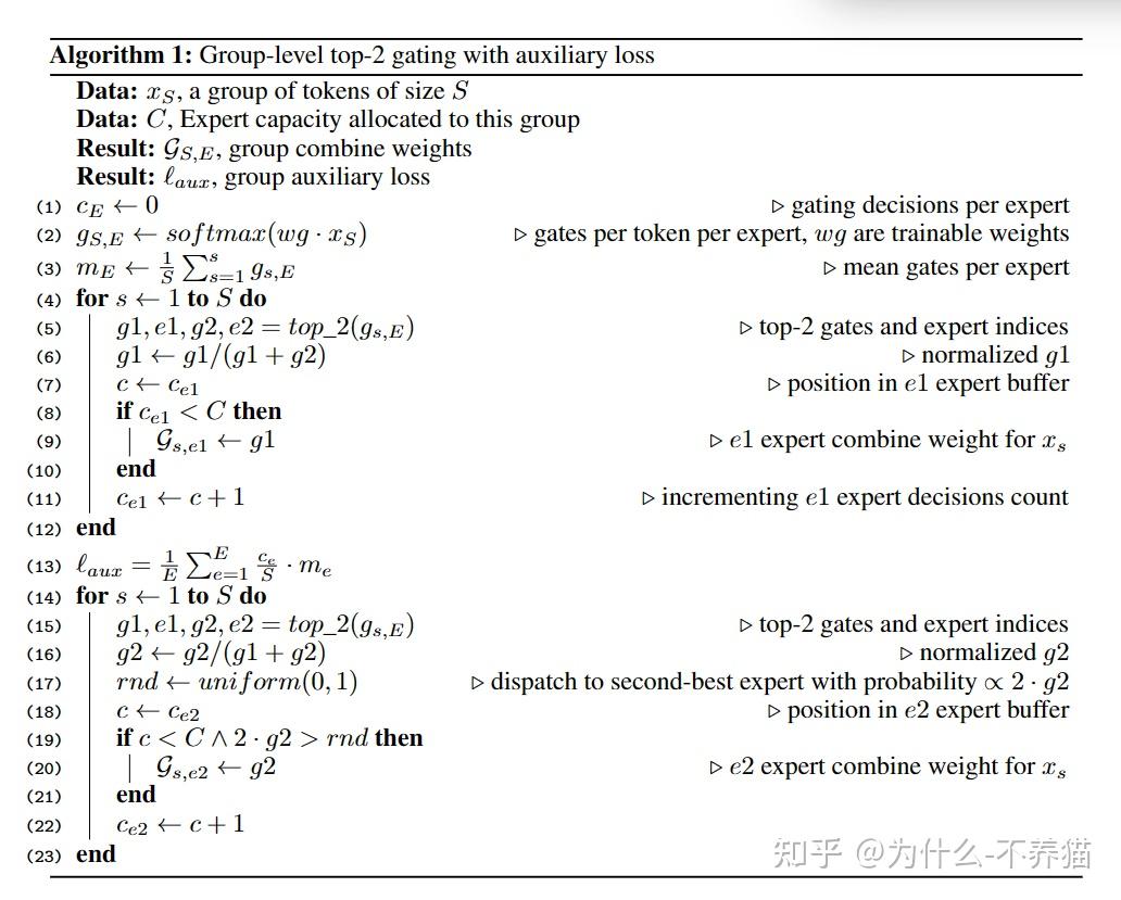 GShard: Scaling Giant Models with Conditional Computation and Automatic ...