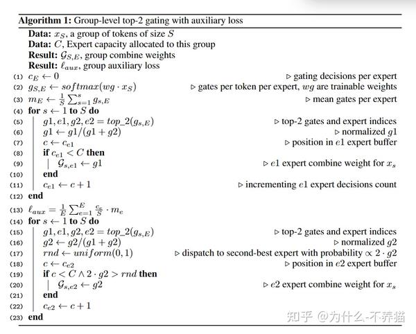 GShard: Scaling Giant Models with Conditional Computation and Automatic ...