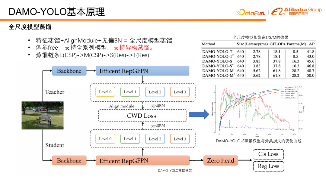 DAMO-YOLO：兼顾速度与精度的高效目标检测框架 - 知乎