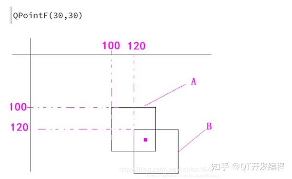 Qt图形视图框架：QGraphicsItem详解 - 知乎