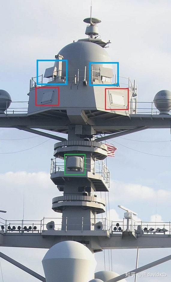 AN/SLQ-32(V)、AN/SLQ-59/62电子战系统 - 知乎