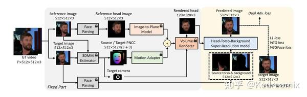 Talking Head Generation论文速递 2024-01-24 更新 - 知乎