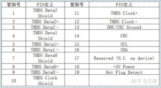 HDMI各种接口型号以及年代说明 - 知乎