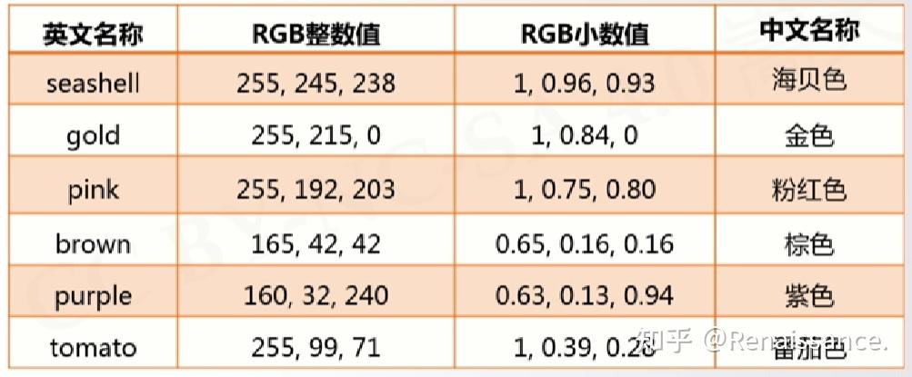 python学习笔记自用-Week2（python基本图形绘制） - 知乎