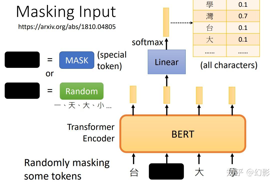 2.bert模型详解 - 知乎