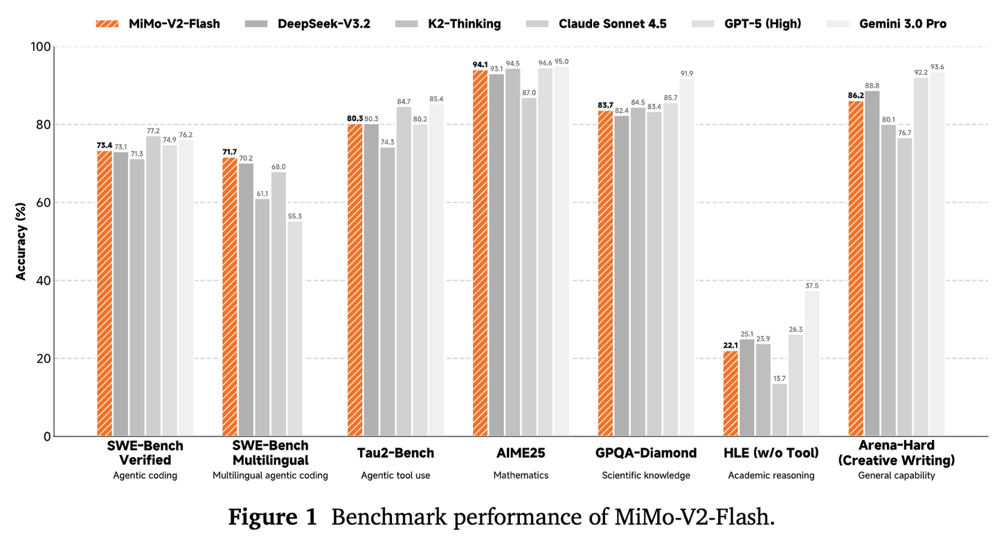 论文笔记：MiMo-V2-Flash 技术报告 - 知乎