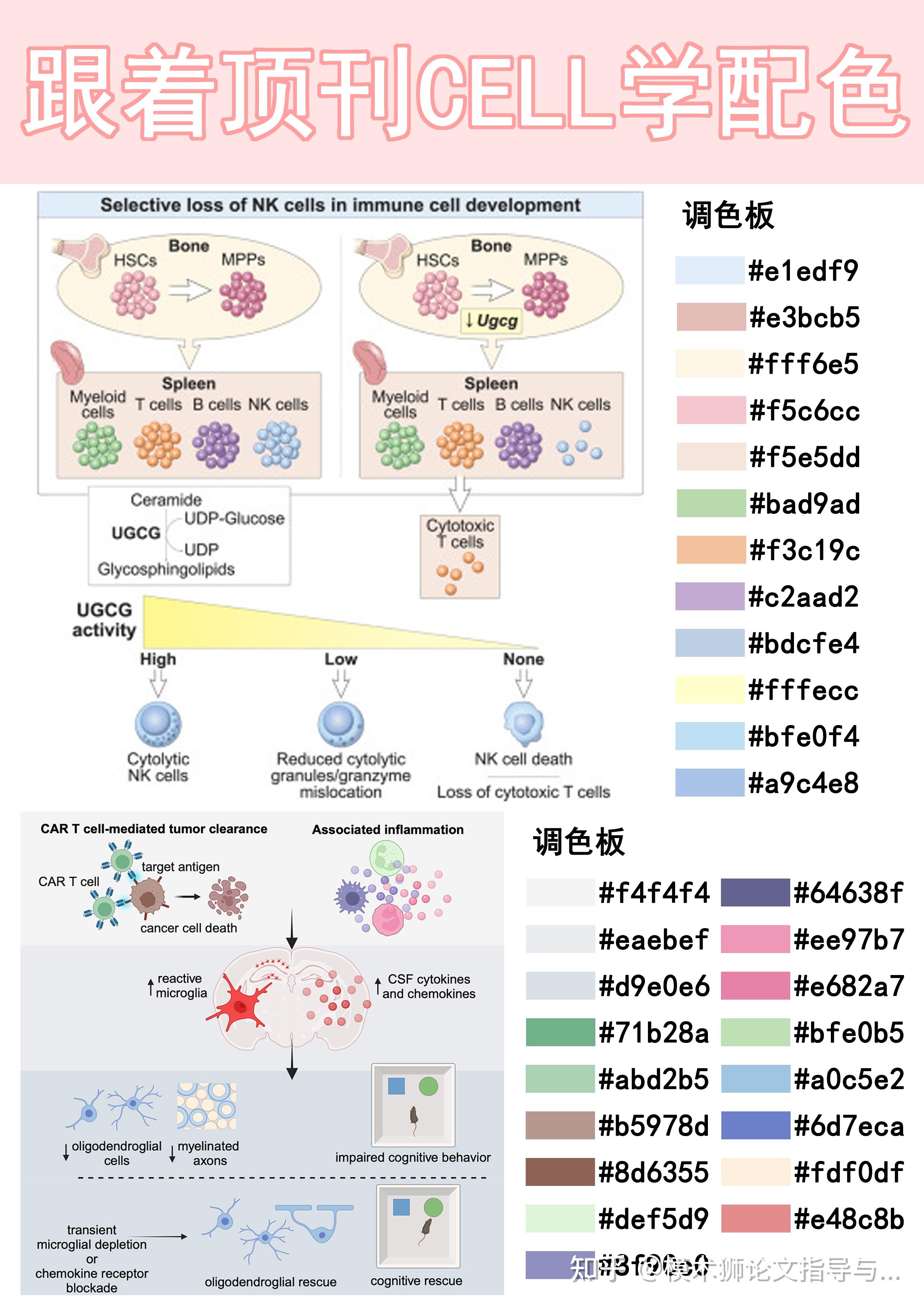 跟着顶刊学配色——Cell篇 - 知乎