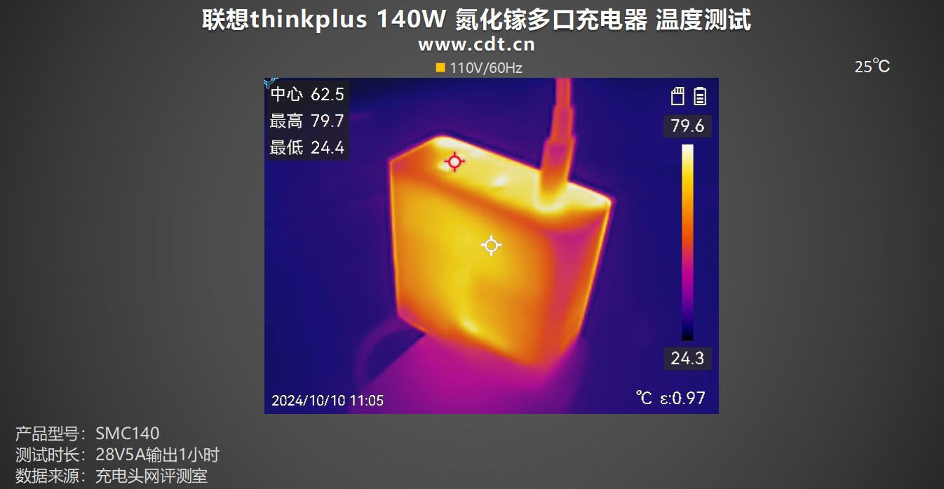 天生精悍、Buff叠满，联想thinkplus 140W 氮化镓多口充电器评测 - 知乎