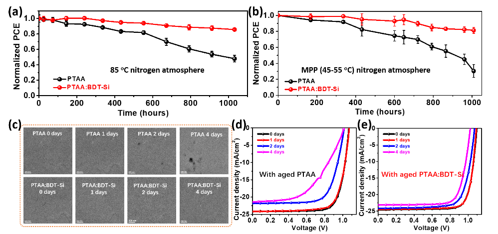 苏州大学李耀文教授《AM》：在调控商业化空穴传输材料PTAA分子排布方面取得新突破 - 知乎