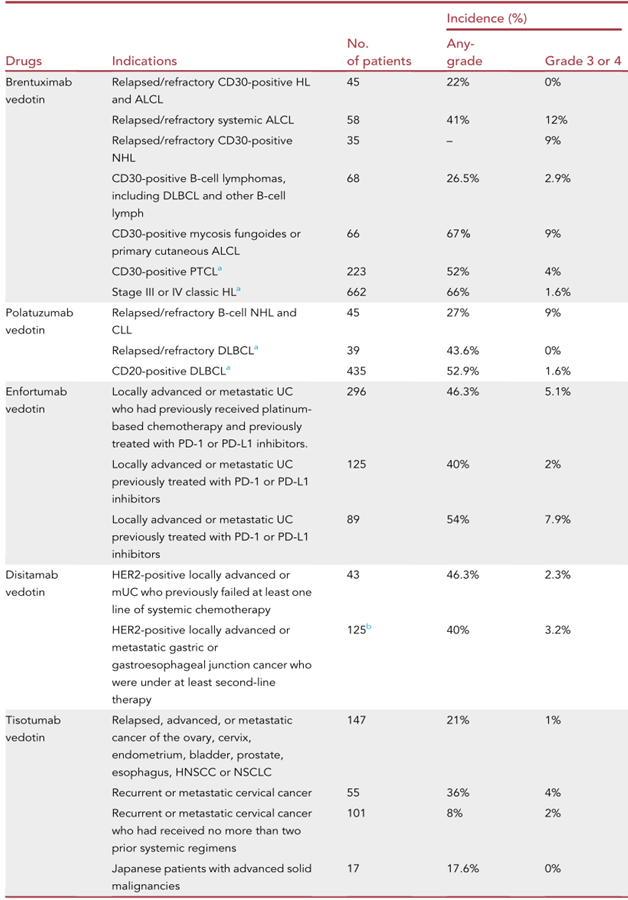 MMAE ADC所特有高发的毒性：周围神经病变 - 知乎