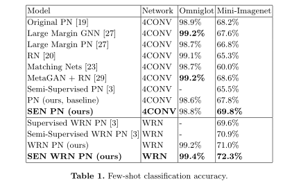 必读的七篇 ECCV 2020【少样本学习（FSL）】相关论文 - 知乎