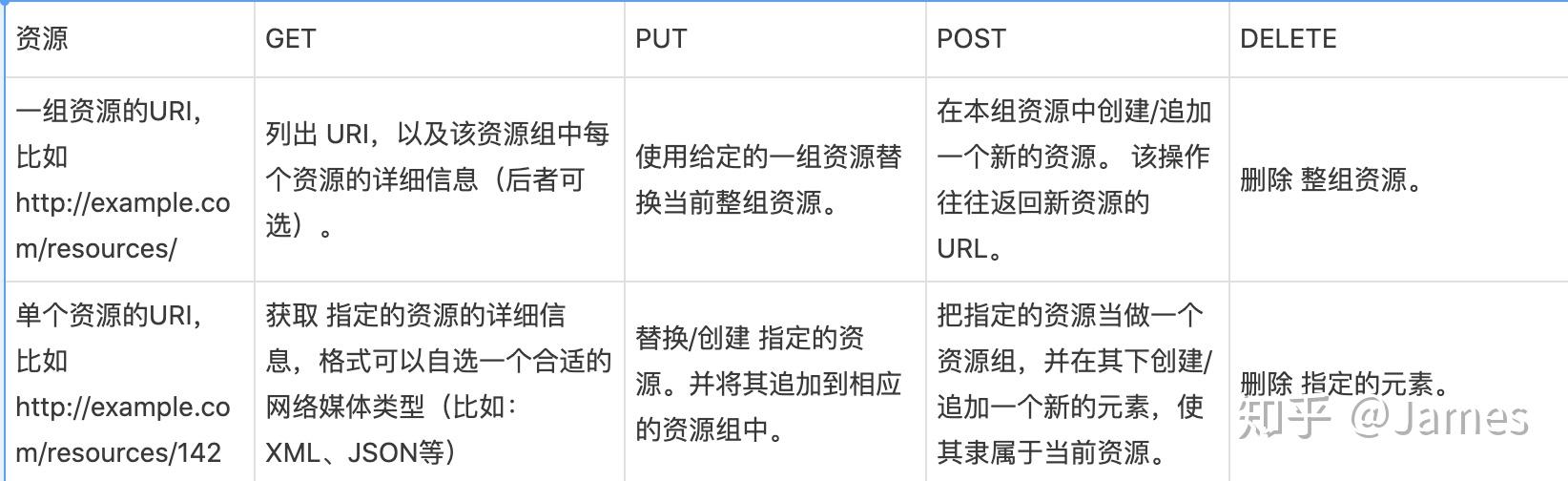 Tcp IP OSI Rest API 协议 知识点 - 知乎