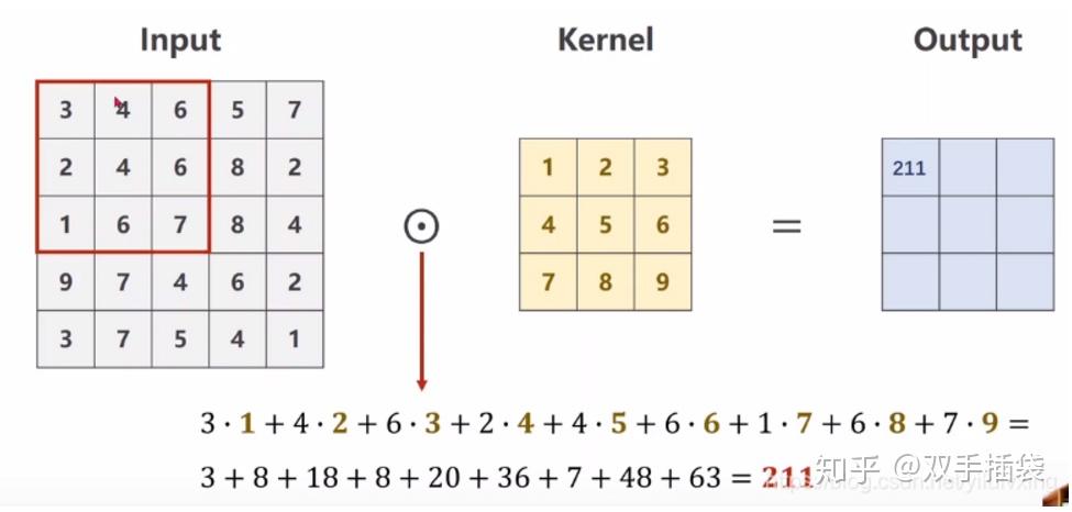 3D - Convolution and 3D Matrix Multiplication - 知乎