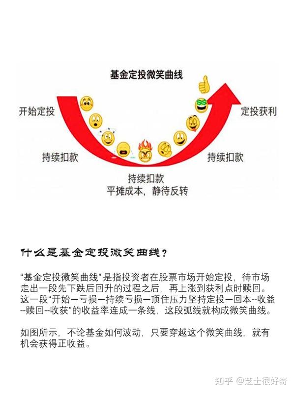 基金定投微笑曲线 知乎