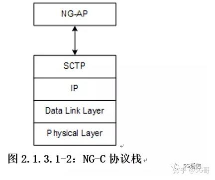在5G中，NG接口是干什么的？ - 知乎