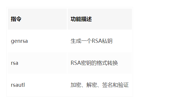 JAVA写RSA加密，公钥私钥都是一样的，为什么每次加密的结果不一样？ - 知乎