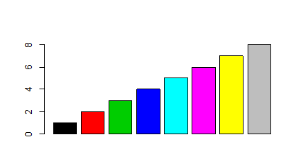 R中的颜色及使用 - 知乎