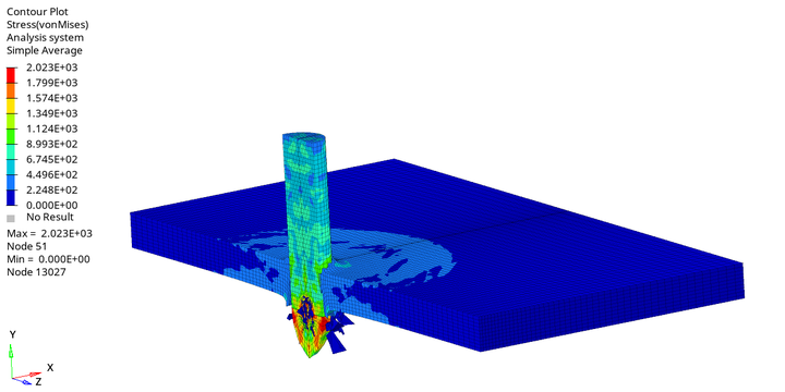 Hypermesh联合LS-DYNA的子弹侵彻计算 - 知乎