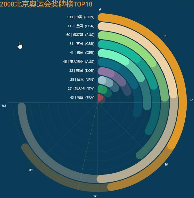 在Power BI中制作漂亮的玉玦图 - 知乎