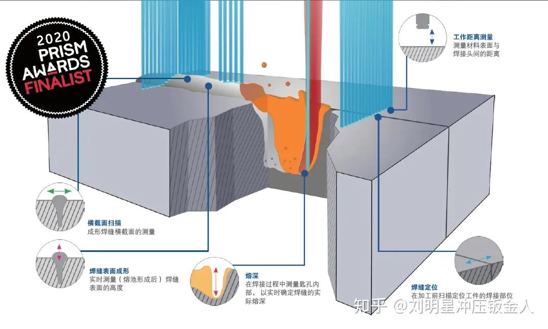LDD-700 激光焊接监测系统 | 实时监测-及时判断-100%质检发货 - 知乎