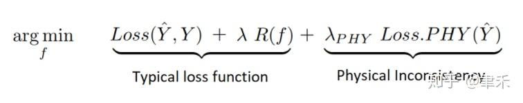 PGNN:Physics-guided Neural Networks - 知乎