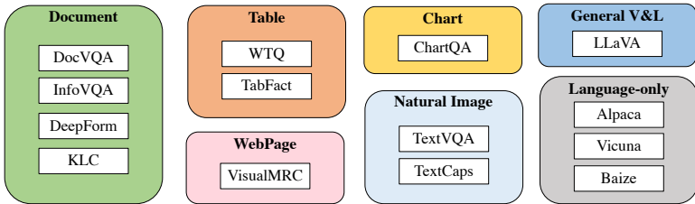 多模态文档理解：一文读懂mPLUG-DocOwl系列模型 - 知乎