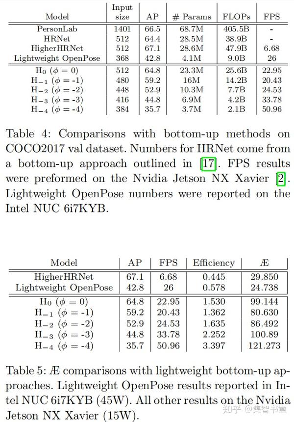 Efficient-HRNet | EfficientNet思想+HRNet技术会不会更强更快呢？ - 知乎