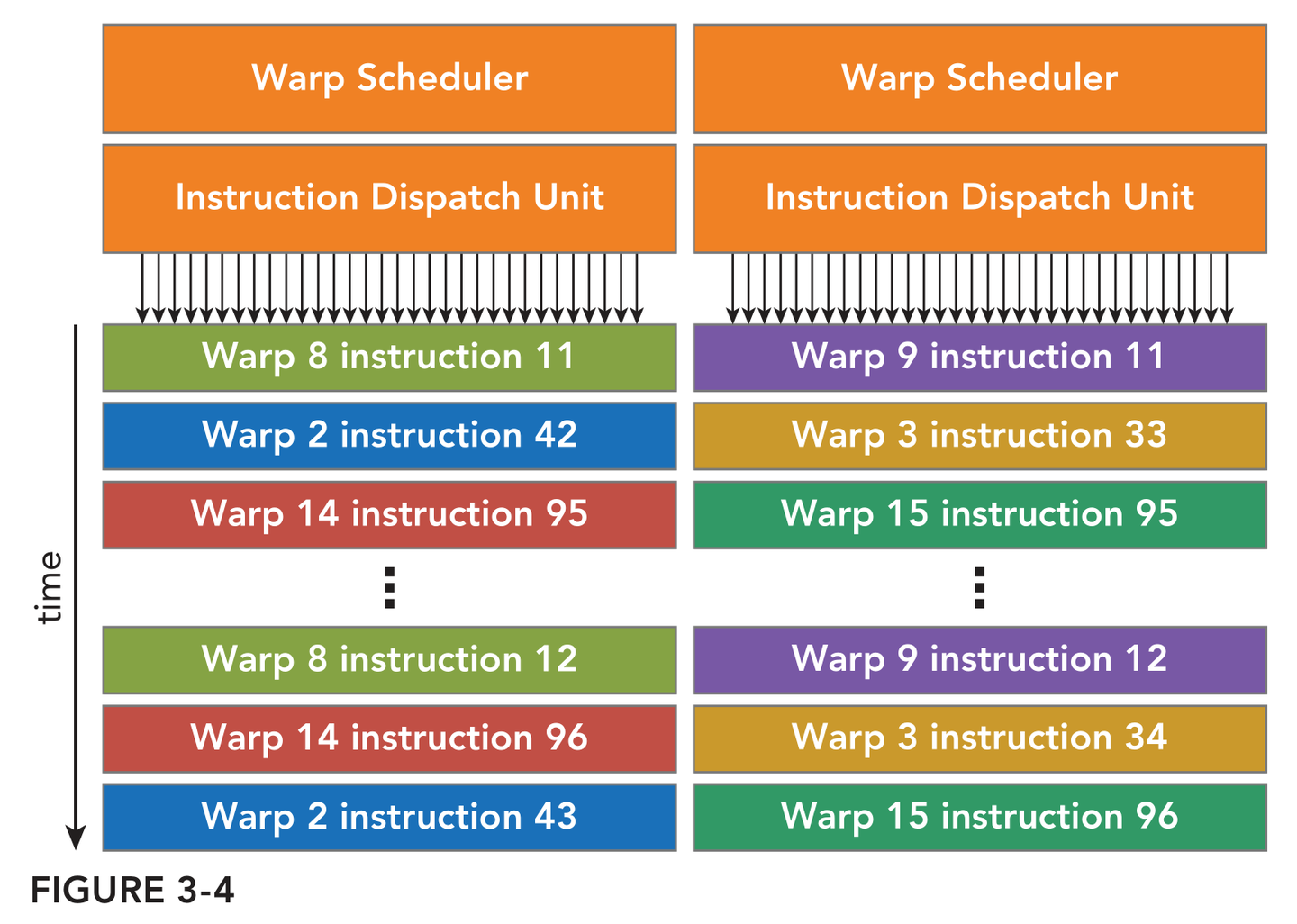 林熙的 CUDA C 编程入门 3 - CUDA 执行模型 CUDA Execution Model - 知乎