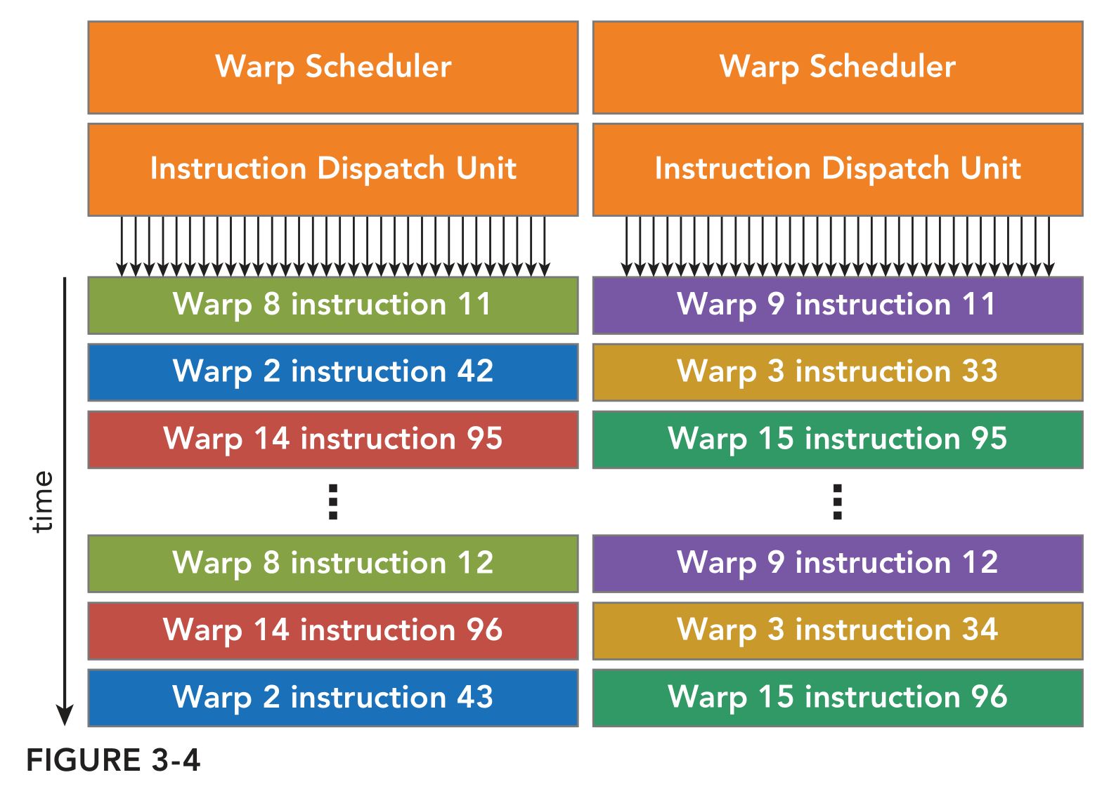 CUDA为什么要分线程块和线程网格？ - 知乎