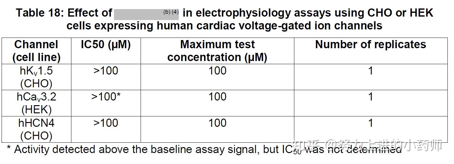 新药研发中的安全药理学怎么做（以奥希替尼为例）？（系列四） - 知乎