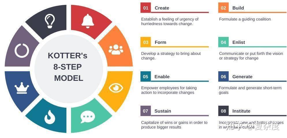 WCM（世界级制造）管理体系 - 知乎